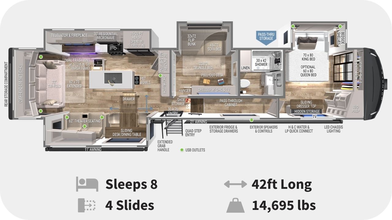Brinkley Model Z For Sale - New Luxury 5th Wheels